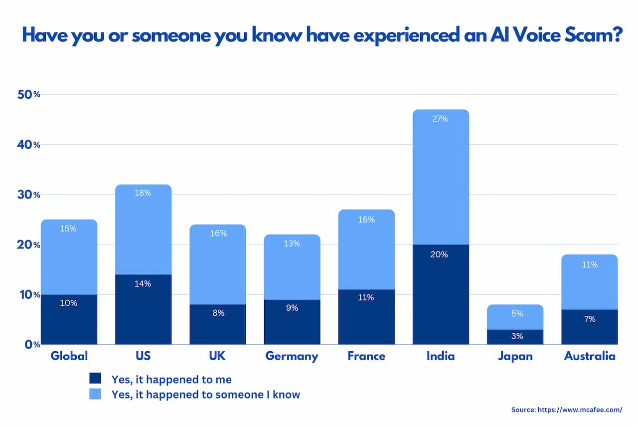 How to Detect and Stop AI Voice Cloning Scams