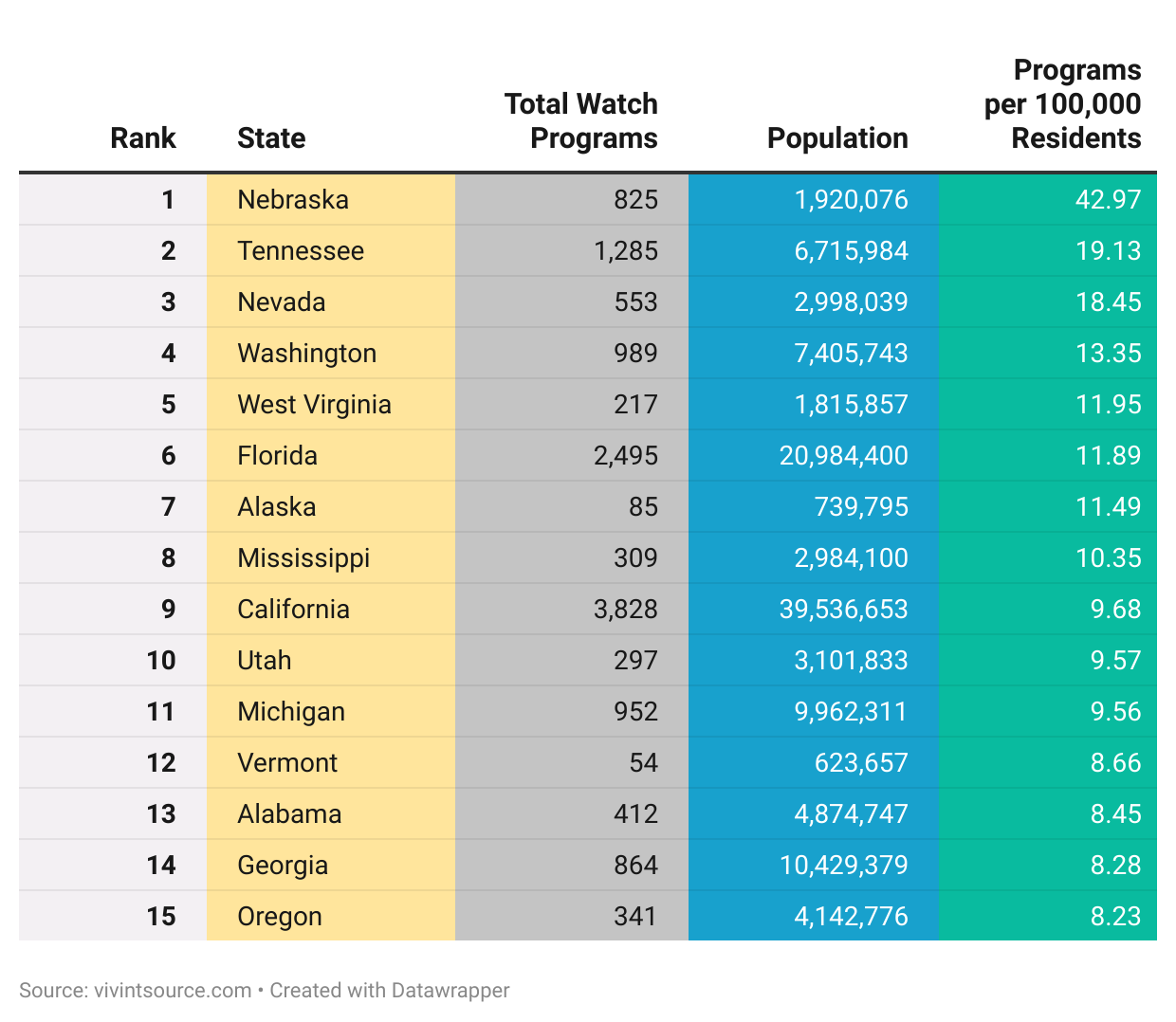 Is There a Neighborhood Watch in My Area?